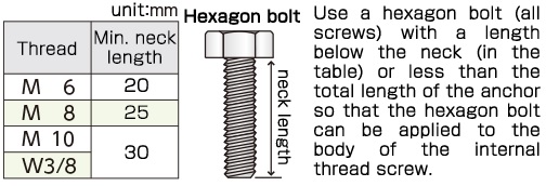 AX Anchor AX - Post-Installed Anchor Sanko Techno Product Information