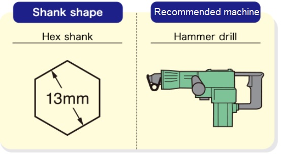 All Drill Bit MT／SDMLL／Taper Adapter - Post-Installed Anchor Sanko ...