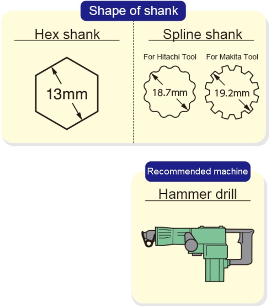 Core Drill Bit For Hume Pipe HPC - Post-Installed Anchor Sanko Techno ...